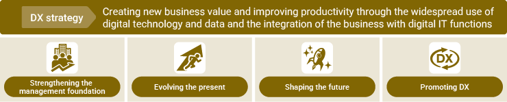 Digital Transformation(DX)：The Norinchukin Bank