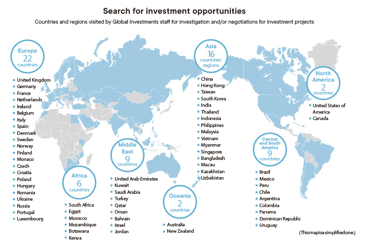 Investment Business：The Norinchukin Bank