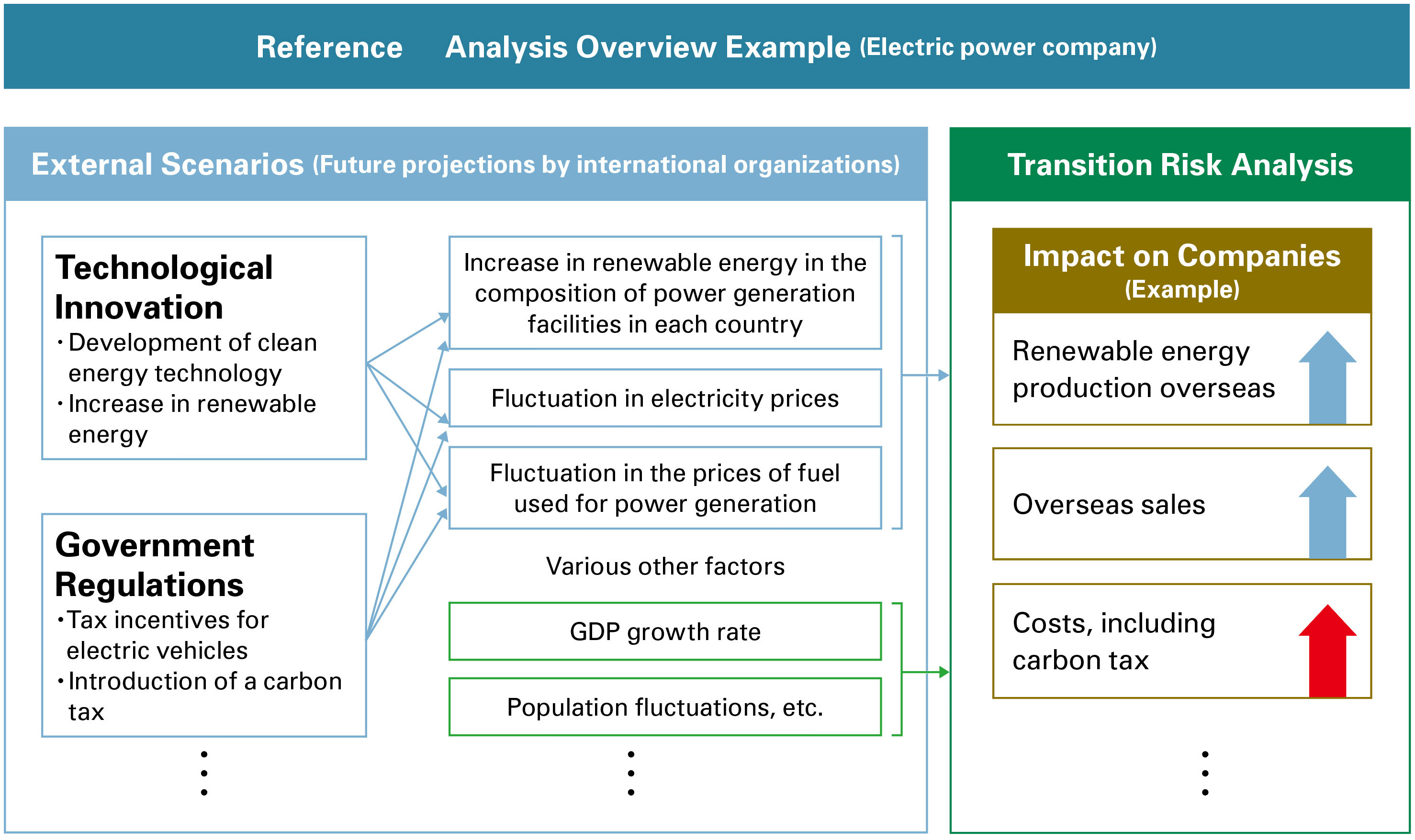 Climate Change (Disclosures Based on TCFD Recommendations) - Strategy ...
