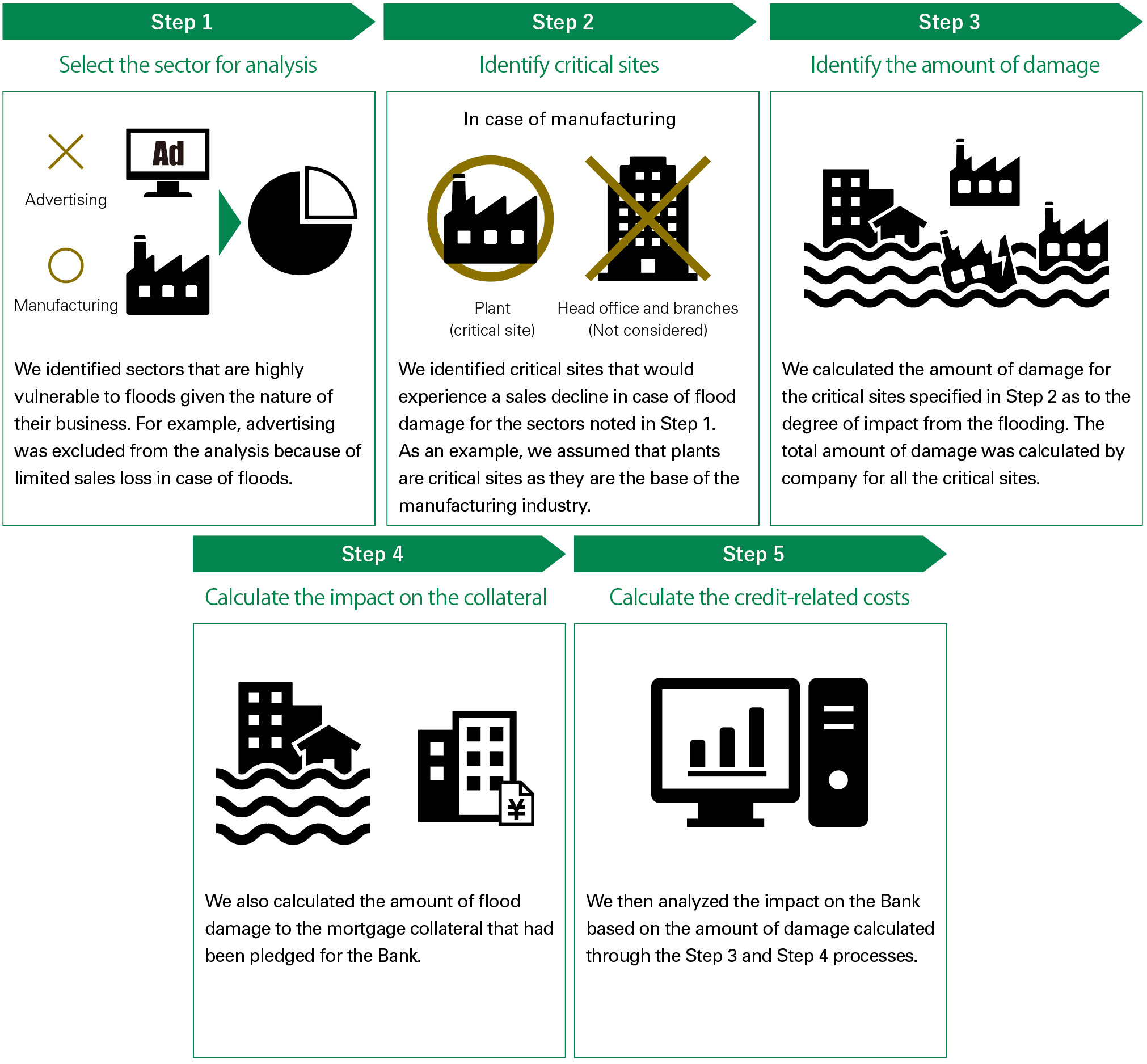 Climate Change (Disclosures Based on TCFD Recommendations) - Strategy ...
