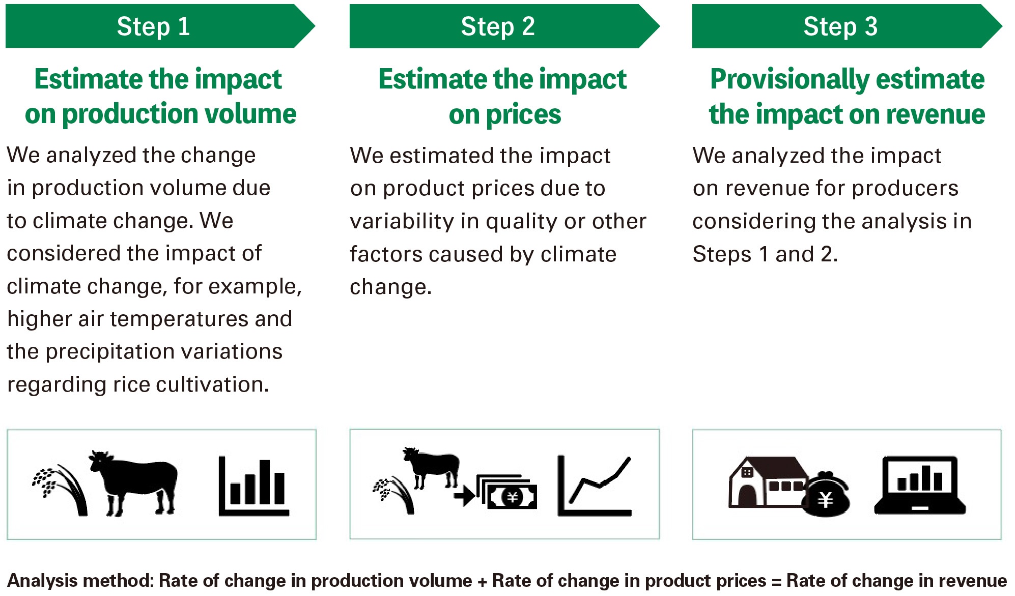 Climate Change (Disclosures Based on TCFD Recommendations) - Strategy ...