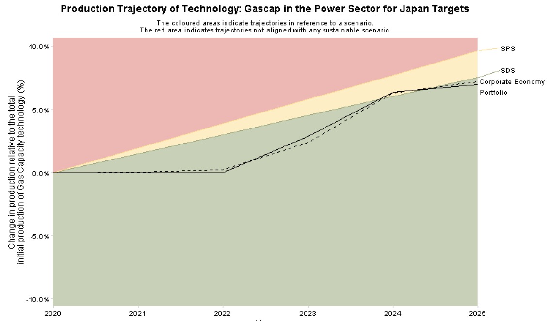 Climate Change (Disclosures Based on TCFD Recommendations) - Strategy ...