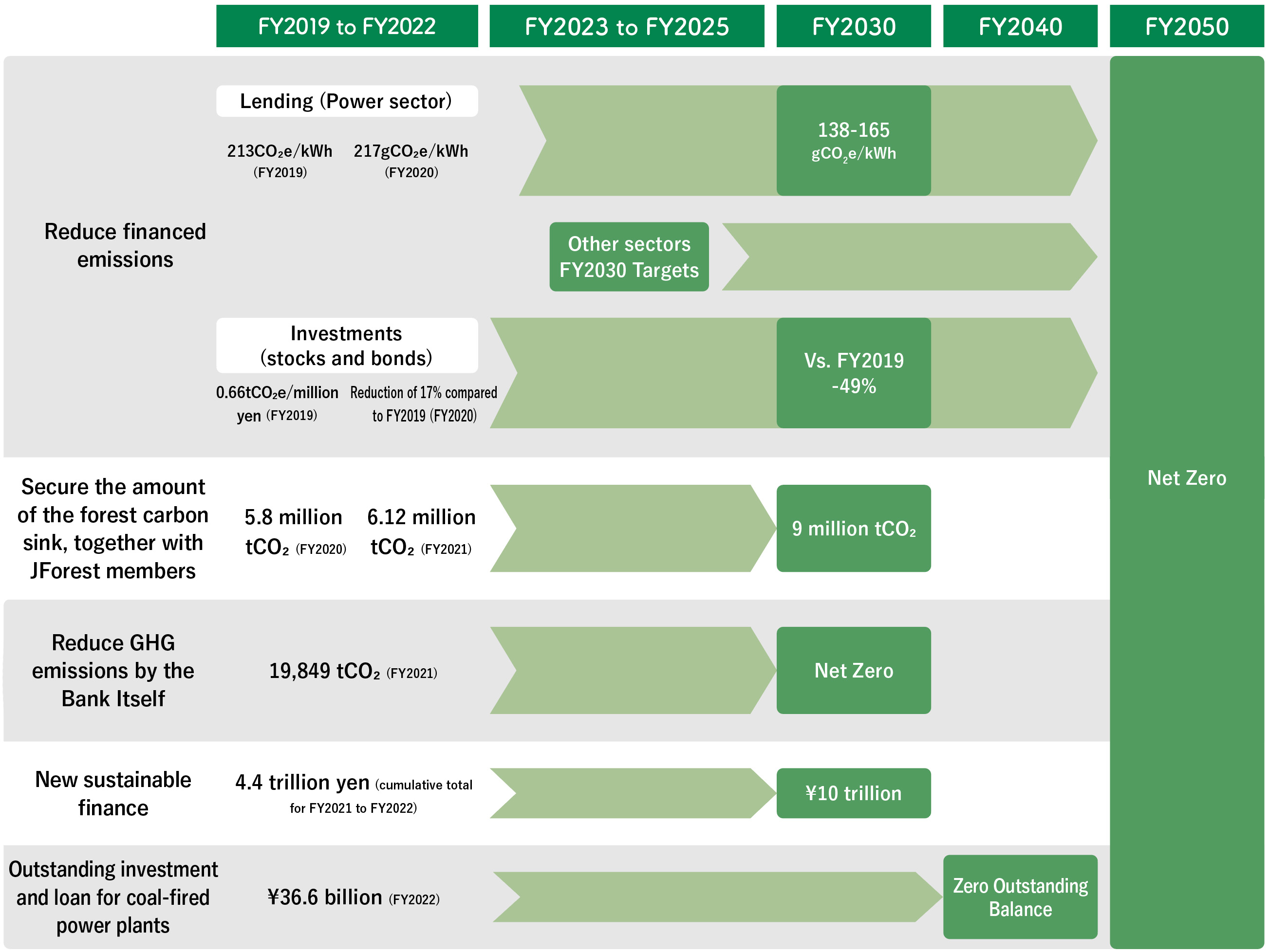 Climate Change (Disclosures Based on TCFD Recommendations) - Strategy ...