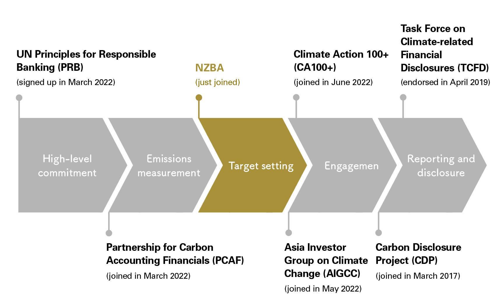 Climate Change (Disclosures Based on TCFD Recommendations) - Strategy ...