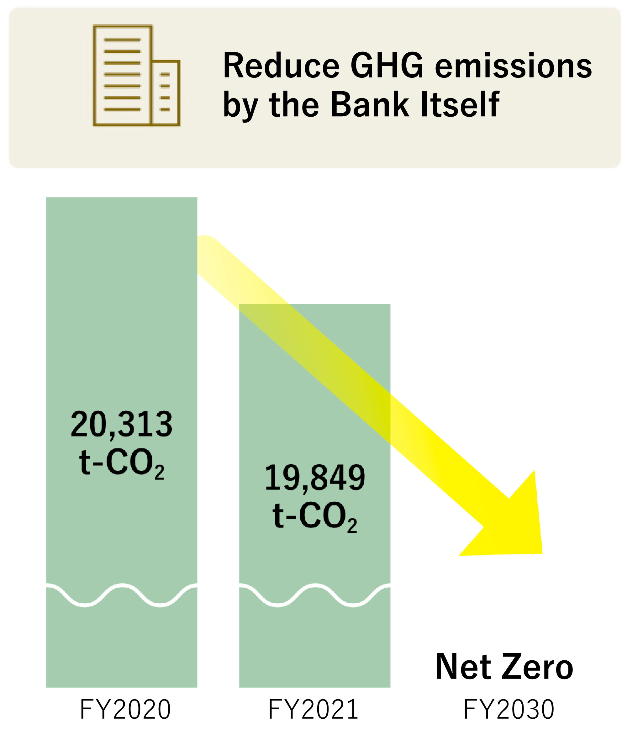 Climate Change (Disclosures Based on TCFD Recommendations) - Strategy ...