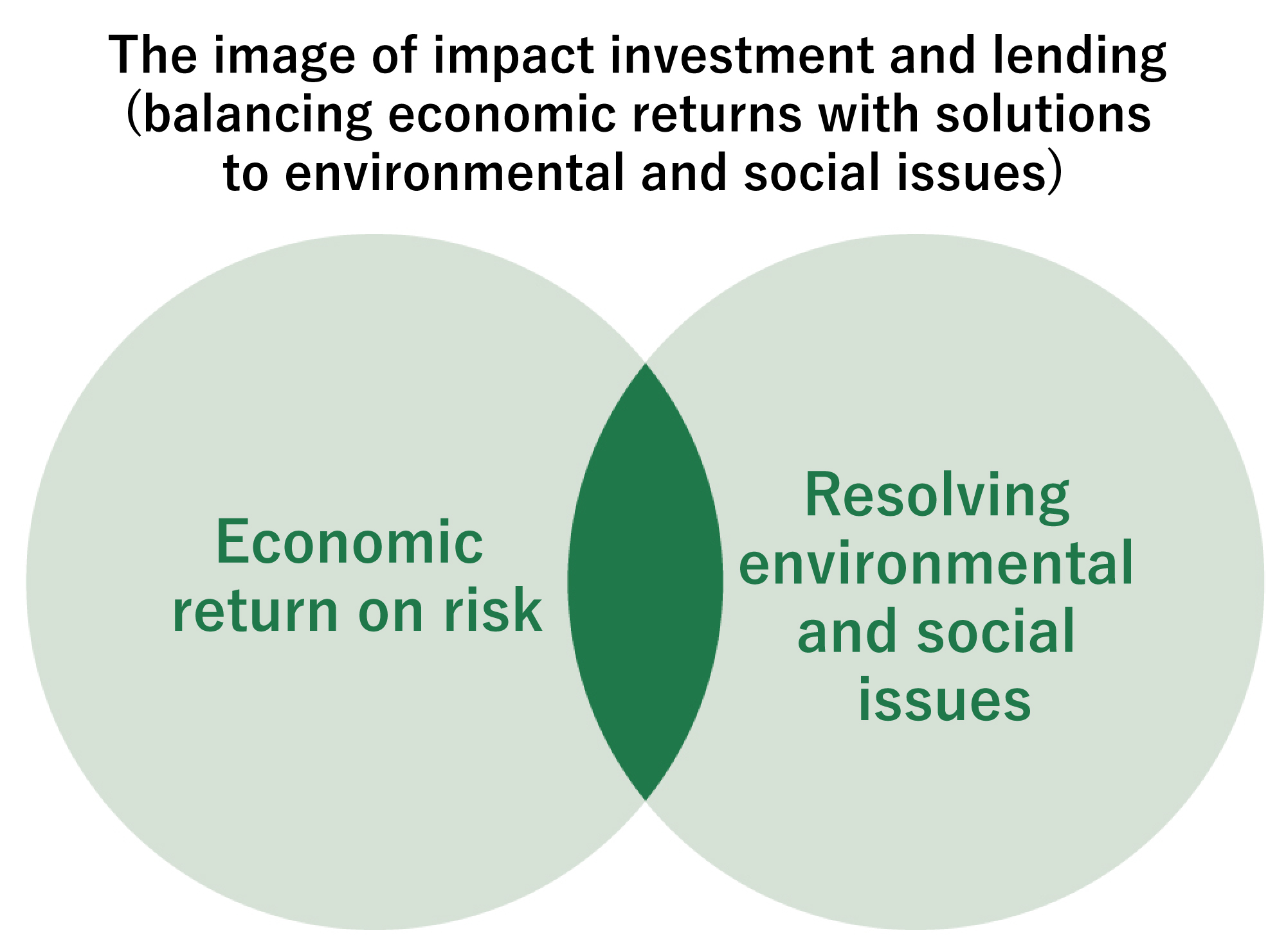 Sustainable Finance：Sustainability：The Norinchukin Bank